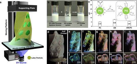 Continuous Dlp 3d Printing Volumetric Structural Color With Hydrogen