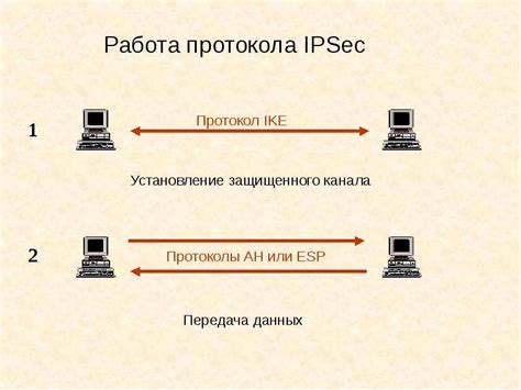 Протокол Ipsec скачать презентацию