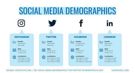 How to Create and Present Social Media Reports