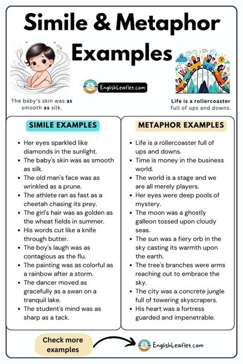Simile And Metaphor Examples Difference Between Simile Metaphor EnglishLeaflet