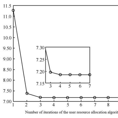 Convergence Of Continuous Convex Approximation Algorithm Download