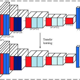 The Structure Of The Radar Signal Recognition System Download Scientific Diagram