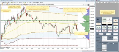 Profesionálny Analytický Software Pre Obchodovanie Na Burze