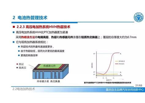 汽车 新能源汽车热管理技术（ppt剖析）搜狐汽车搜狐网