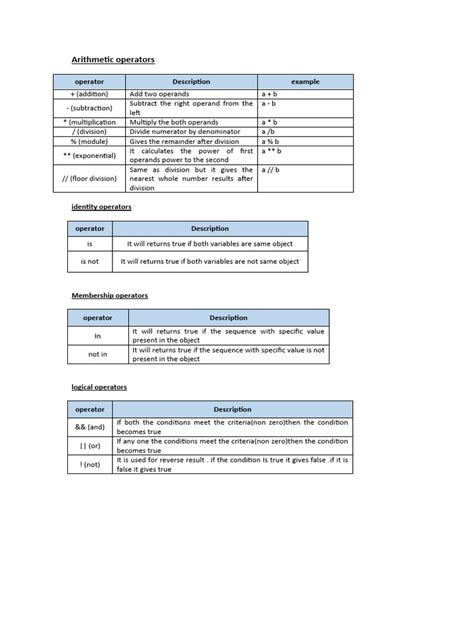 Arithmetic Operators Pdf Teaching Methods And Materials Science