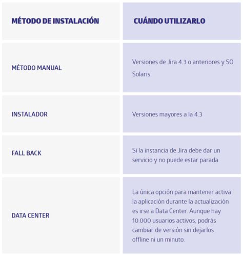 Actualiza Jira Lo Que Necesitas Saber Para Hacer Upgrade De Versión