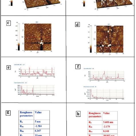 Ab 3 D Roughness Surface Texture Cd 2 D Roughness Surface Download Scientific Diagram