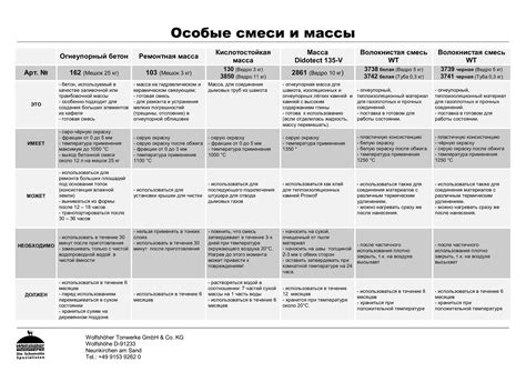 Печные смеси - Печной Центр - Владимир