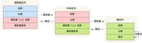原理——rsa密钥协商算法详解 rsa数字证书流程 csdn博客