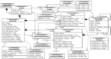 boinc client server technology semantic scholar