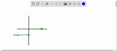 SOLVED Determine Whether The Graph Represents A One To One Function