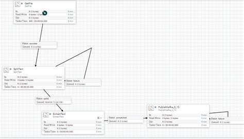 nifi extracttext processor issue stack overflow