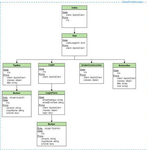 How To Etl With Mongodb And Postgres Part 2 Dev Community