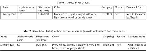 Tabularx Errors In Landscape Table In Latex Misplaced Noalign And Omit Tex Latex Stack