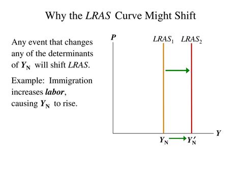 Shifters Of Lras Curve At Jason Seman Blog