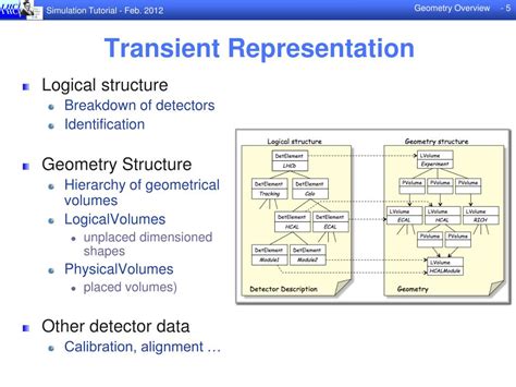 Ppt Simulating Detectors Geometry Overview Powerpoint Presentation