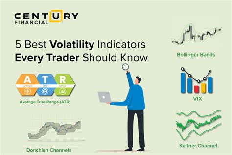 Best Volatility Indicators Every Trader
