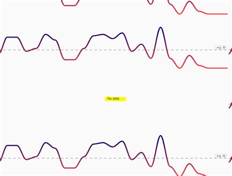 Line Chart Is Loaded After User Interaction Issue Kyvis Labs Ignition Apexcharts Module