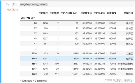 Pandas修改文件的索引及按索引排序（以excel文件为例）