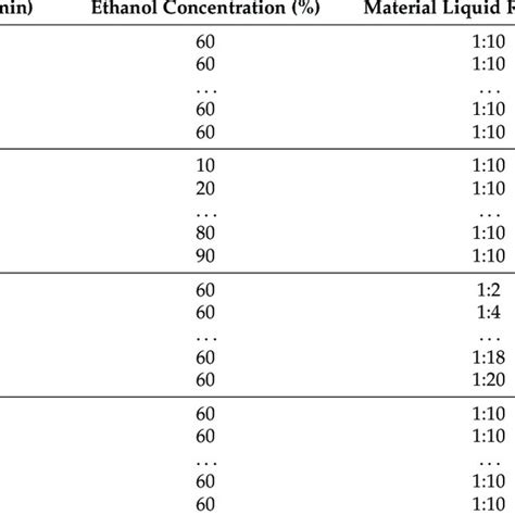 Single Factor Experimental Design Download Scientific Diagram
