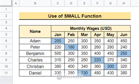 How To Highlight Highest Value In Row In Google Sheets Ways