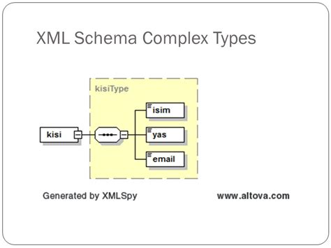 Как из Xsd схемы сделать Xml 80 фото