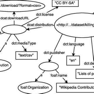 Example Mapping Of An OpenDataSoft Metadata Description To DCAT Download Scientific Diagram