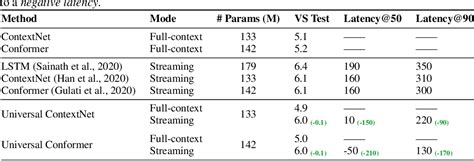 Universal Asr Unify And Improve Streaming Asr With Full Context Modeling