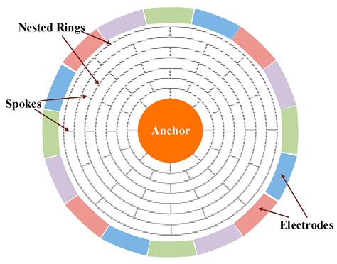 a digital closed loop sense mems disk resonator gyroscope circuit