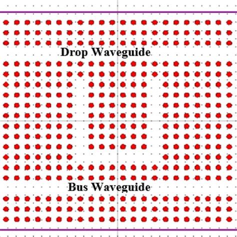Design Of The Proposed Biosensor Using U Shaped Ring Resonator The