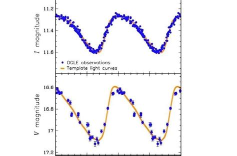 astronomers discover the longest period classical cepheid in our galaxy