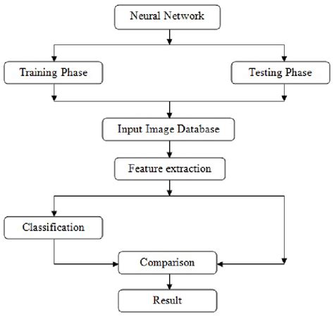 Working Of Neural Network 2 Svm Support Vector Machine Or Simply