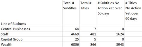 Sql How To Count Distinct Value And Date Less Than In The Same Line