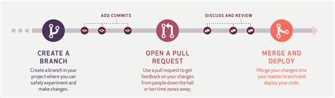 20 Version Control With Github — Angus 60 Documentation