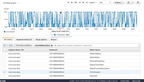 How To Effectively Optimize Instance Sizes On AWS A Step By Step Guide