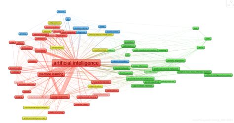 《万能同义词合并5 0一键批量合并 删除citespace、vosviewer、ucinet、gephi csdn博客