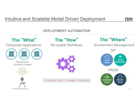 Urbancode Deploy Devops Best Practices Pdf