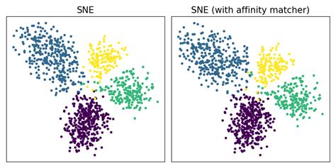 Neighbor Embedding On Genomics Equivalent Affinity Matcher Formulation TorchDR 0 3 Documentation