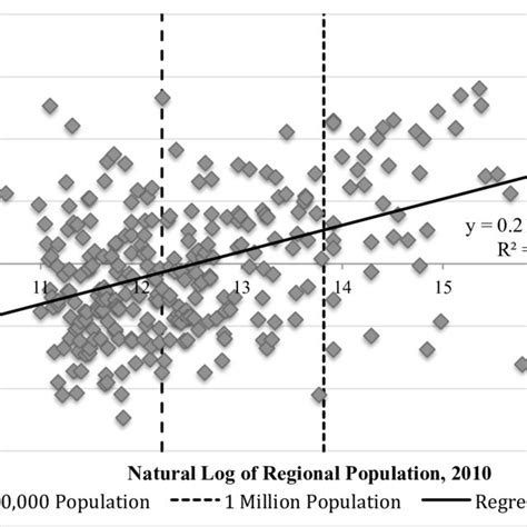 1 Conceptual Framework Of Regional Freight Transportation Planning Download Scientific Diagram