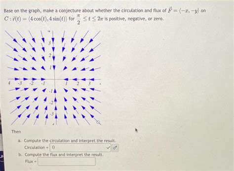Solved Base On The Graph Make A Conjecture About Whether