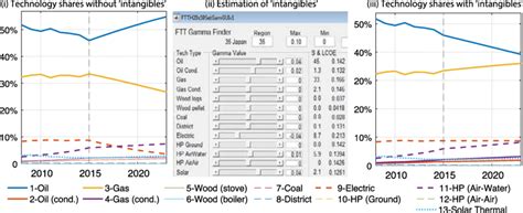 Estimation Of Intangible Cost Components With FTT Heat At The Download Scientific Diagram