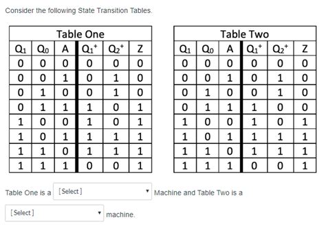 solved consider the following state transition tables table