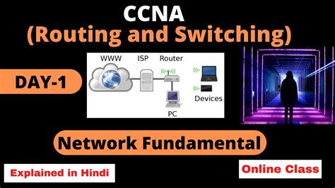 CCNA Routing And Switching Online Training In Hindi Cisco Certified Network Associate YouTube
