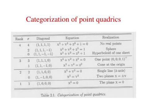 Ppt Projective Geometry 3d Powerpoint Presentation Free Download Id 379332