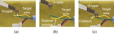 Figure 10 From A Hierarchical Manipulation Scheme For Robotic Sorting Of Multiwire Cables With