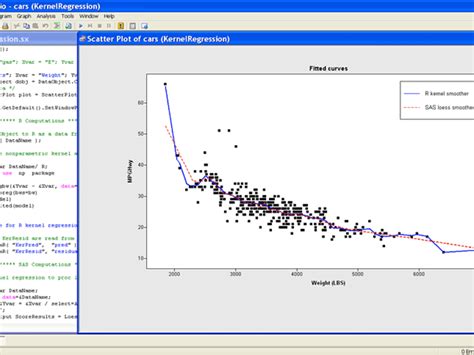 The Statistical Analysis In SPSS R AND PYTHON Upwork