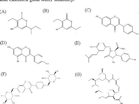 Figure 2 From Study On Marine Actinomycetes And Analysis Of Their