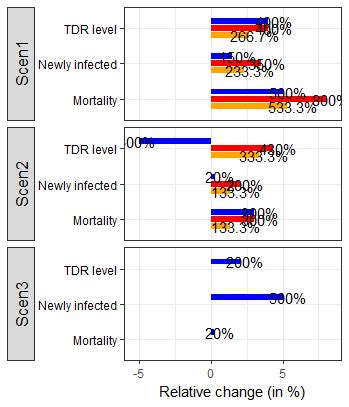 R Change Aestesics In Ggplot Barplot Stack Overflow