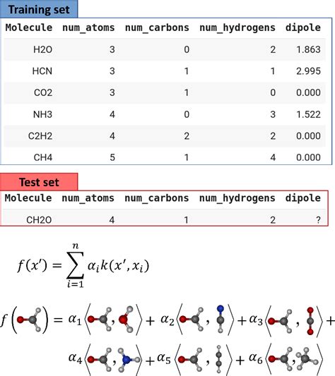 An Illustrative Example Of How To Perform A Prediction Using A Download Scientific Diagram