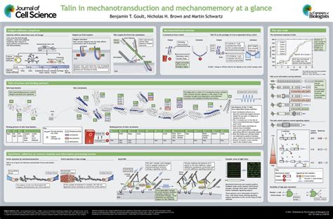 Ben Goult On Linkedin Meshcode Talin